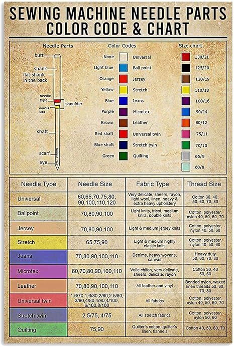 Amazon.com: 12x16 IN Sewing Knowledge Metal Posters Sewing Machine ...
