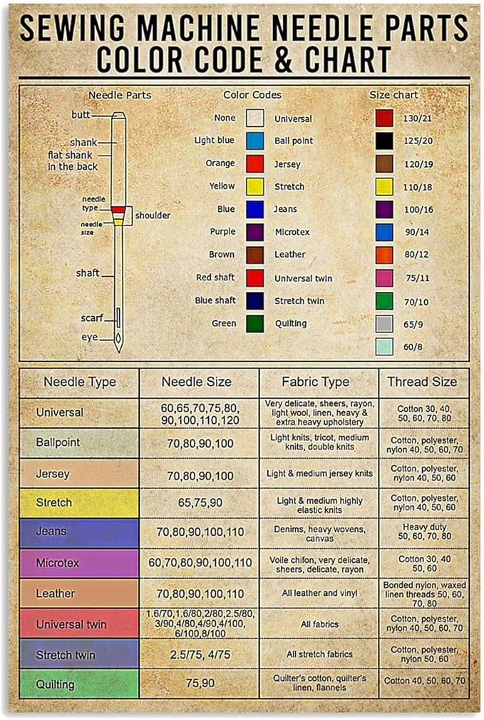 Amazon.com: 12x16 IN Sewing Knowledge Metal Posters Sewing Machine ...