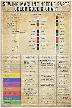 Amazon.com: 12x16 IN Sewing Knowledge Metal Posters Sewing Machine ...