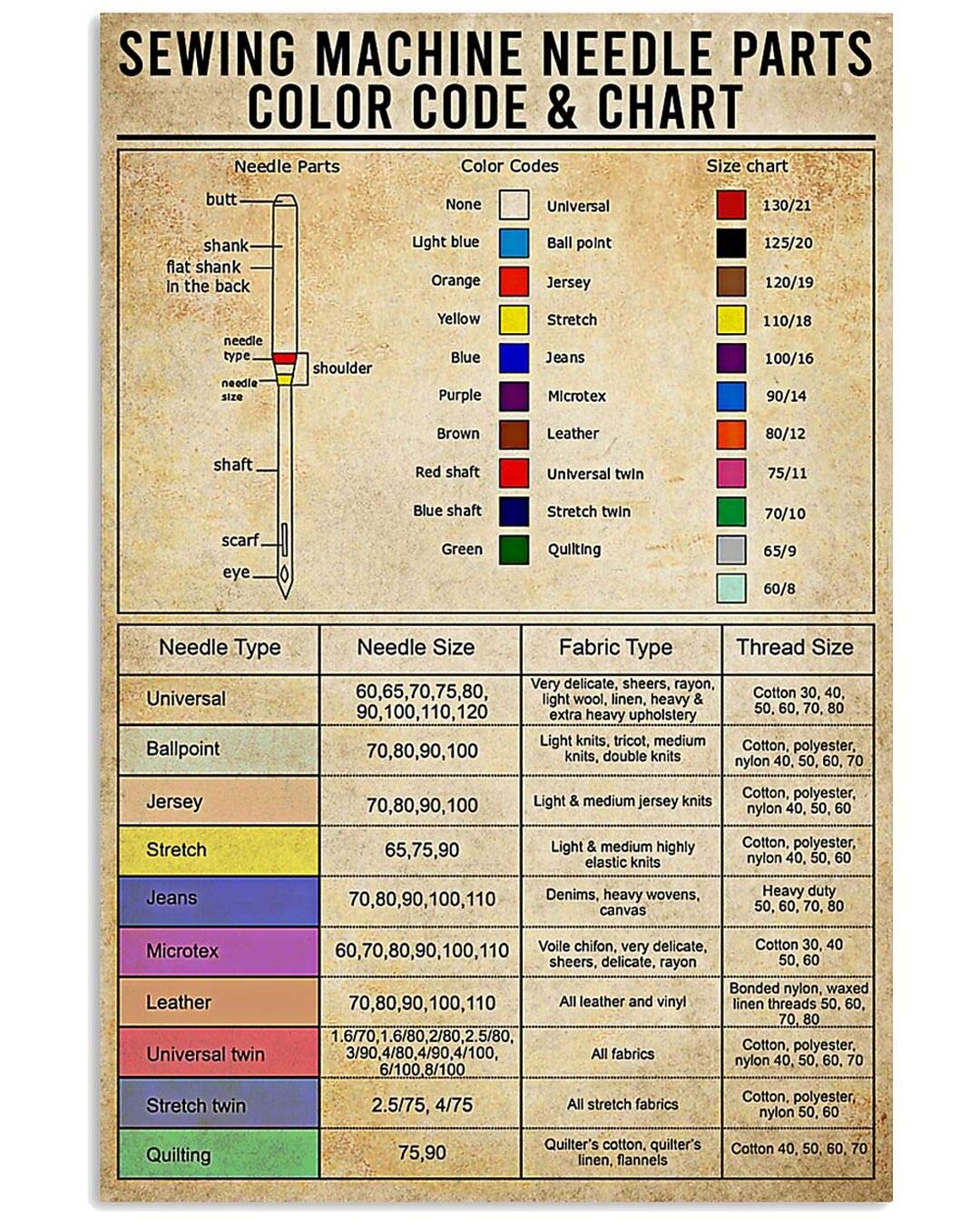 Amazon.com: 12x16 IN Sewing Knowledge Metal Posters Sewing Machine ...