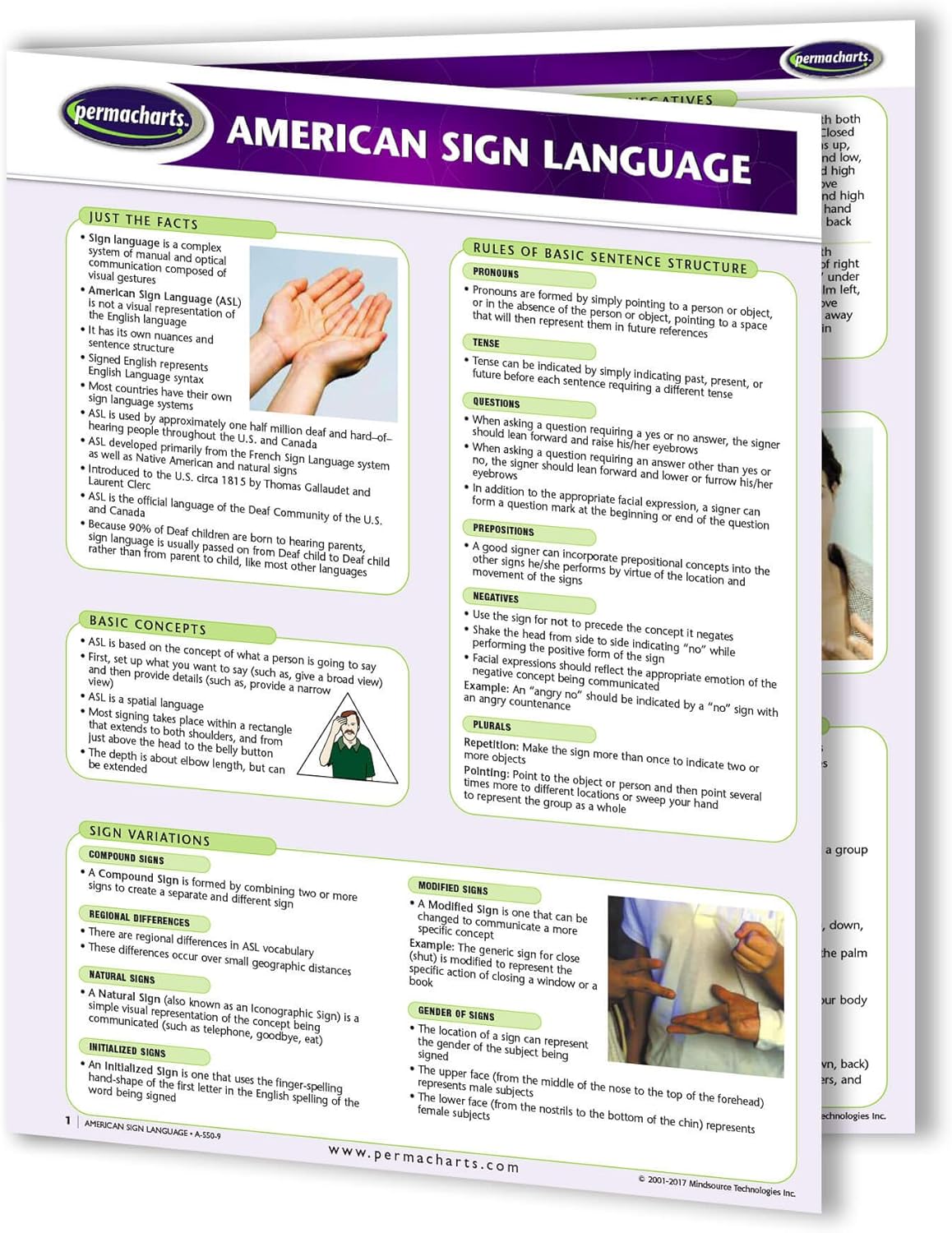 Amazon.com : Permacharts American Sign Language Reference Guide (ASL) 4 ...