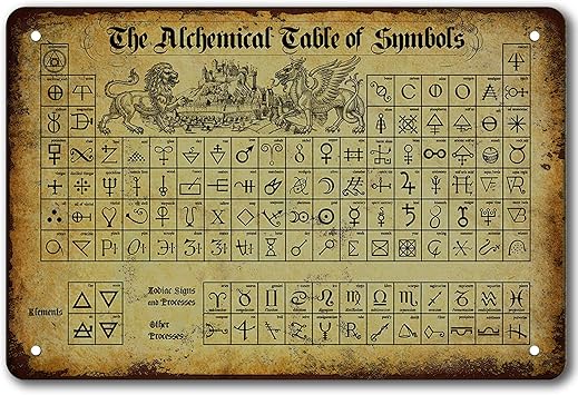 Amazon.com: Retro Alchemical Tin Sign Alchemical Table Of Symbols Metal ...