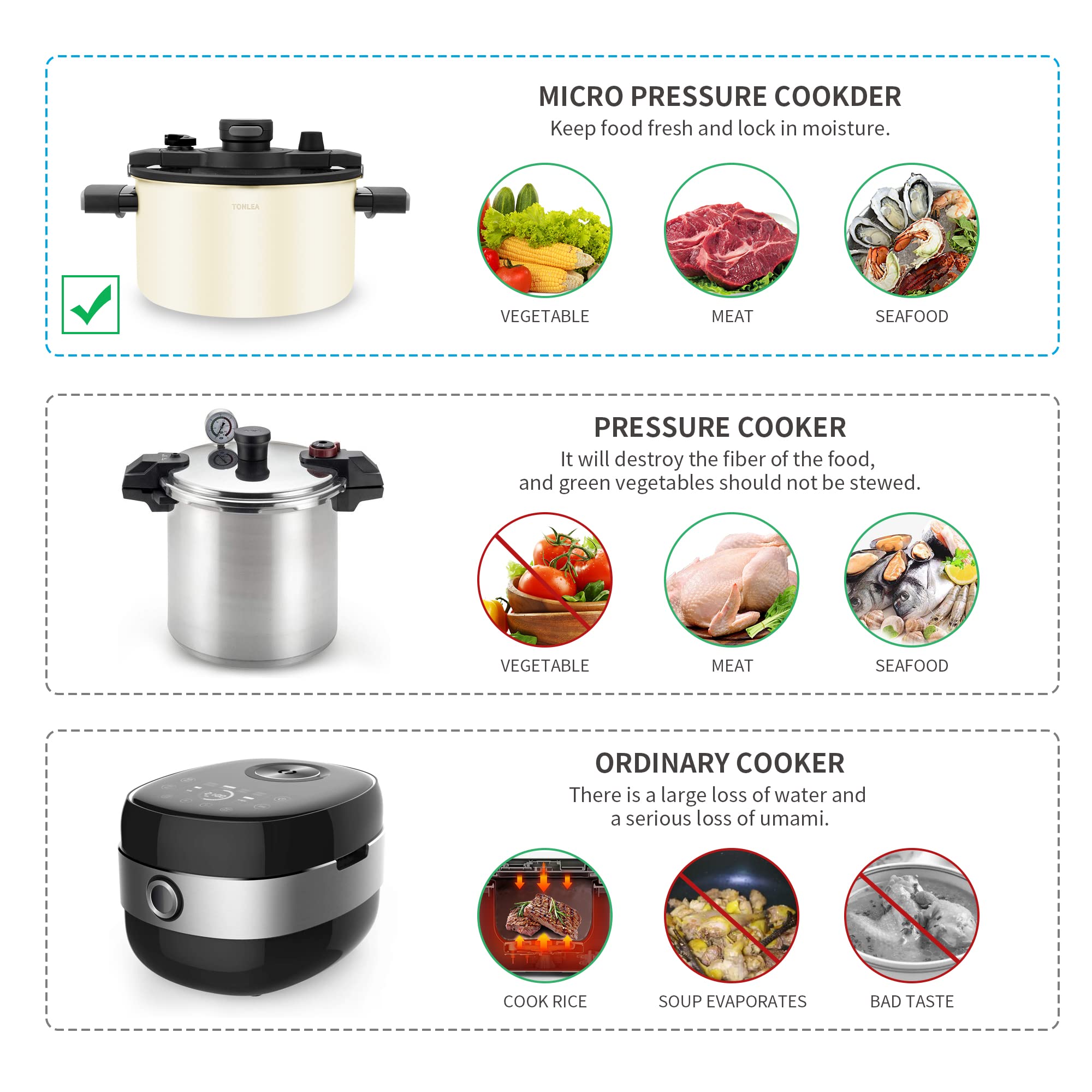 TONLEA 6 Quart Stainless Pressure Cooker, Pressure Canner with One-hand ...