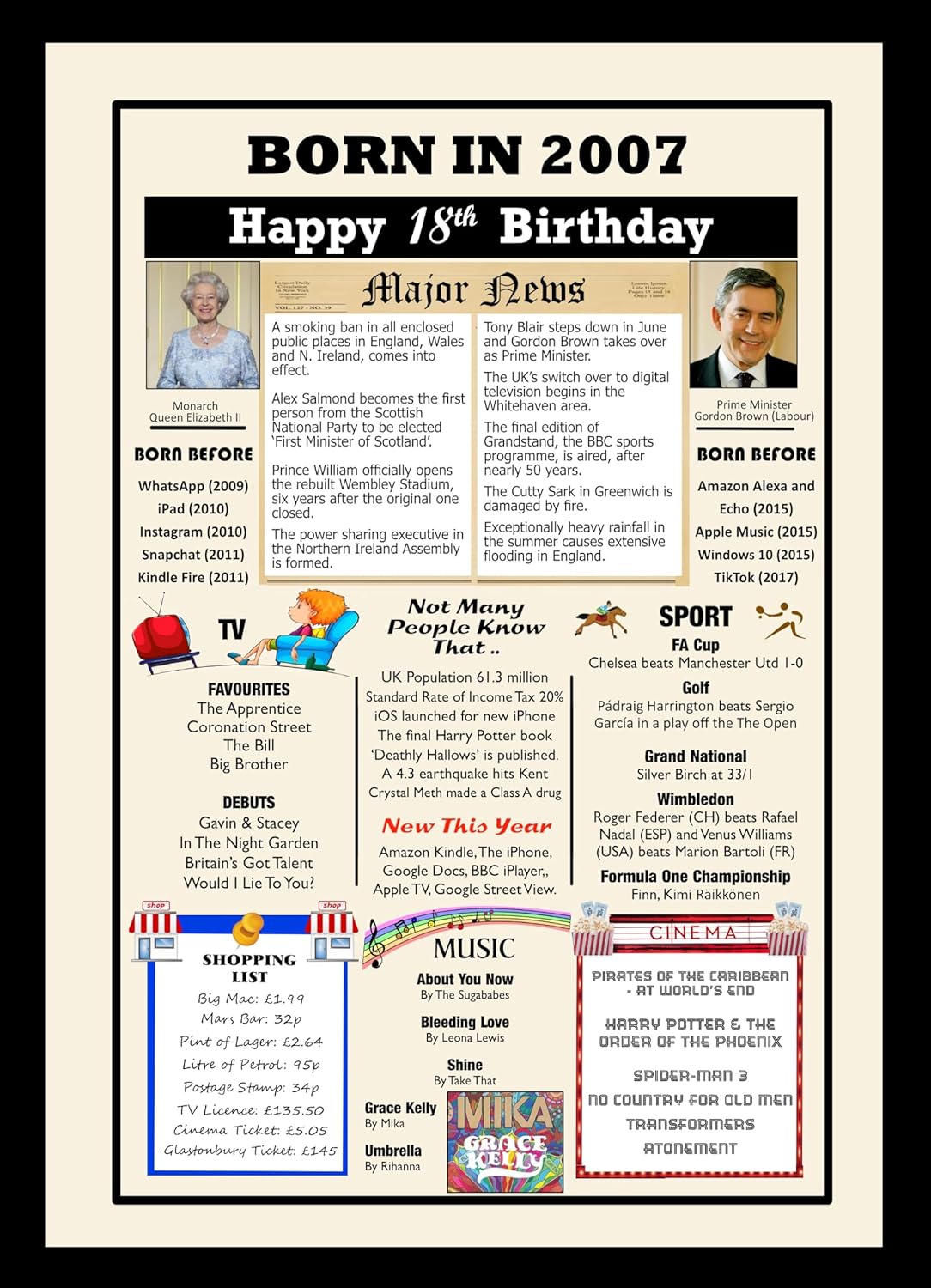 2007 Birthday Poster – A4 Framed “Year You Were Born” Highlights Print ...