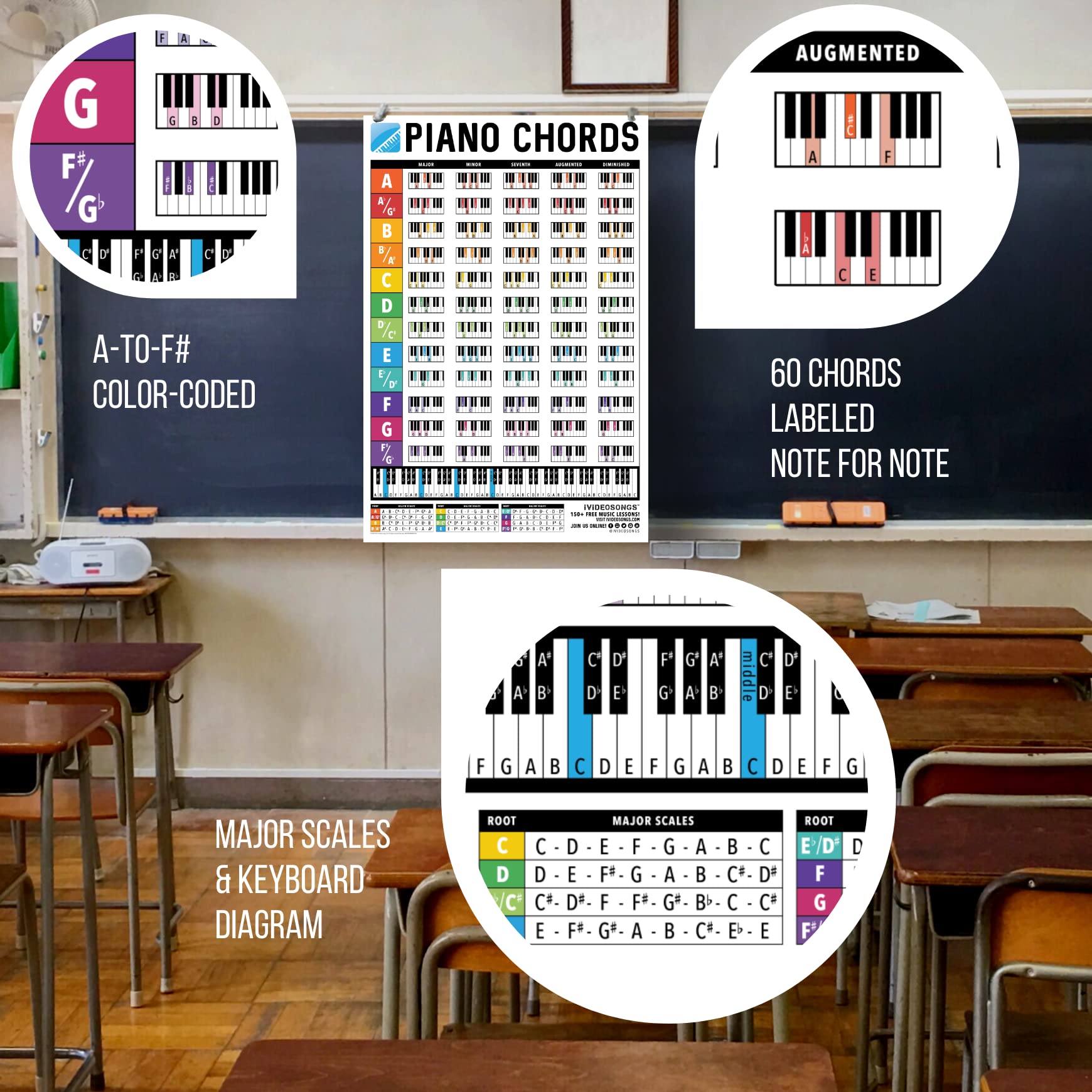 Buy IVIDEOSONGS Large Piano Chords Chart Poster (24" x 36") • Full ...