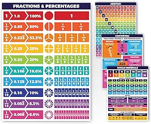Amazon.com: Sproutbrite Math Educational Posters for Toddlers ...