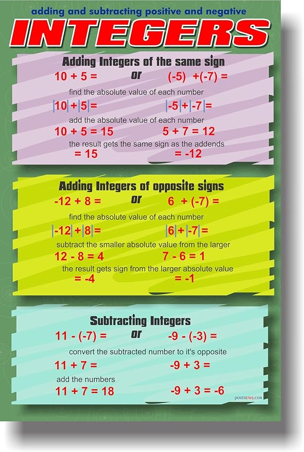 Amazon.com: Adding & Subtracting Positive & Negative Integers ...