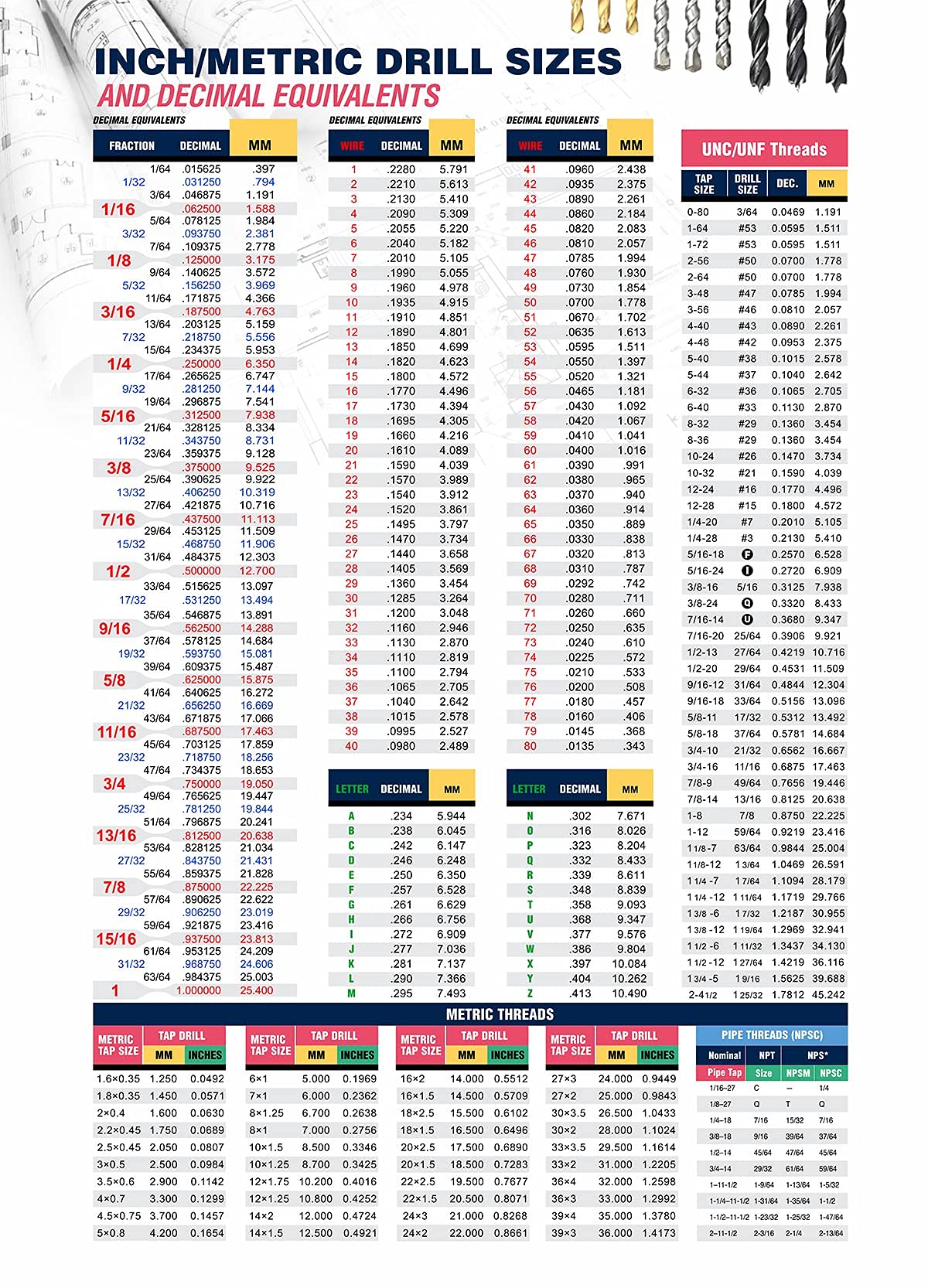Metric Taps Explained at Claude Herrington blog