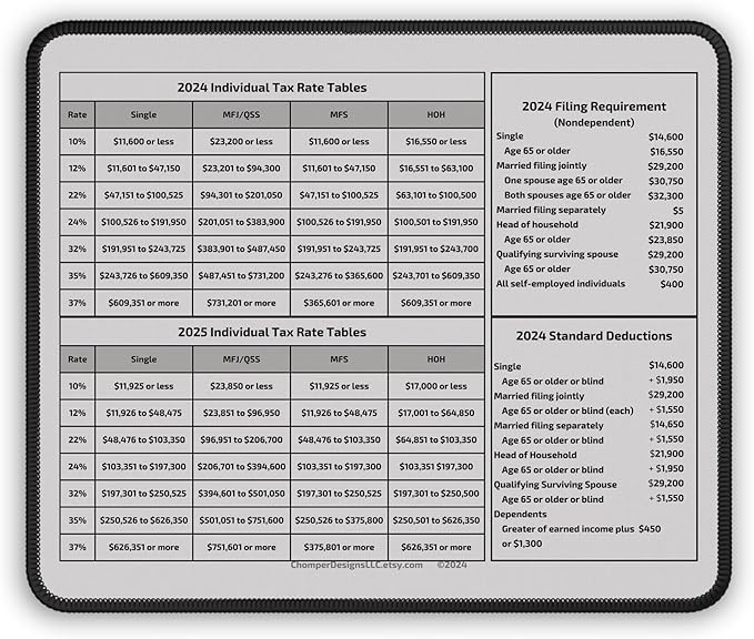 Amazon.com: 2024-2025 Quick Reference Tax Mouse Pad - Neoprene 9x7 inch ...