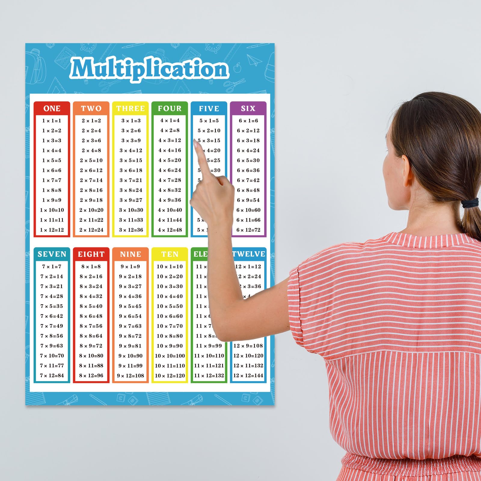 FindFunFine Multiplication Table Poster For Kids Educational Times ...