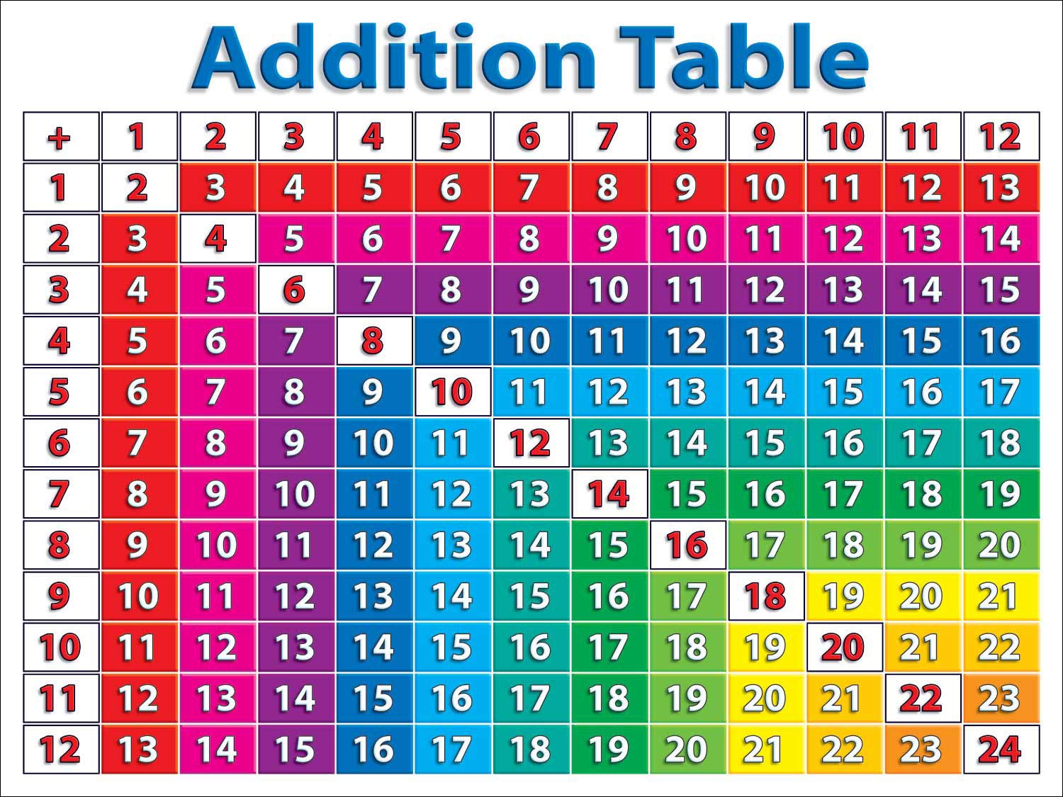 Scholastic Primary Math Charts Bulletin Board (TF8025), Multiple Colors ...