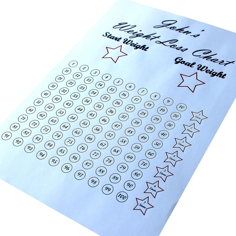 MadeAt94 Personalised Weight Loss Chart Slimming World Weight Watchers ...