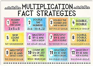 Amazon.com: Multiplication Fact Strategies Poster/Canvas Art Picture ...