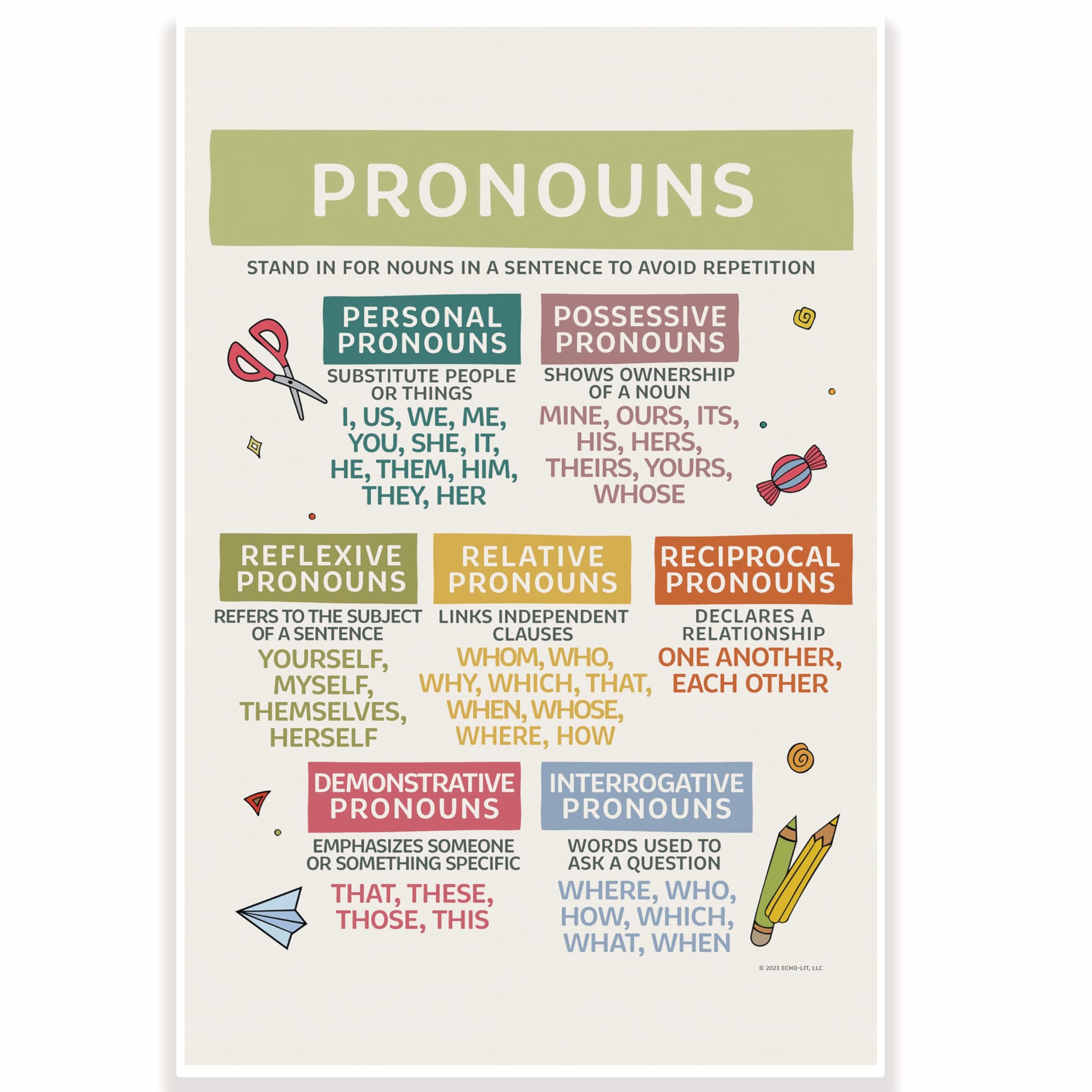 Contoh Poster Pronoun