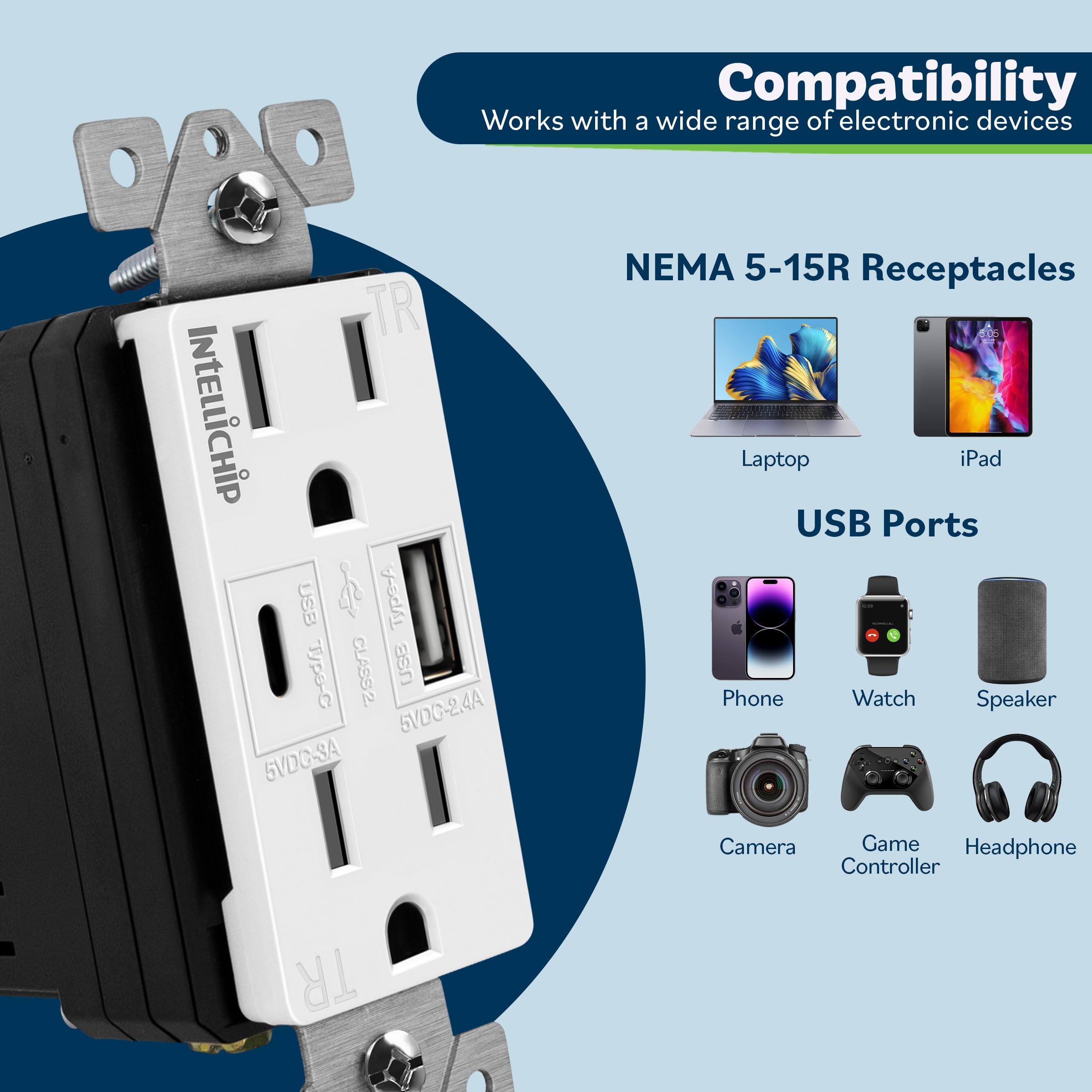 Types Of Duplex Outlets