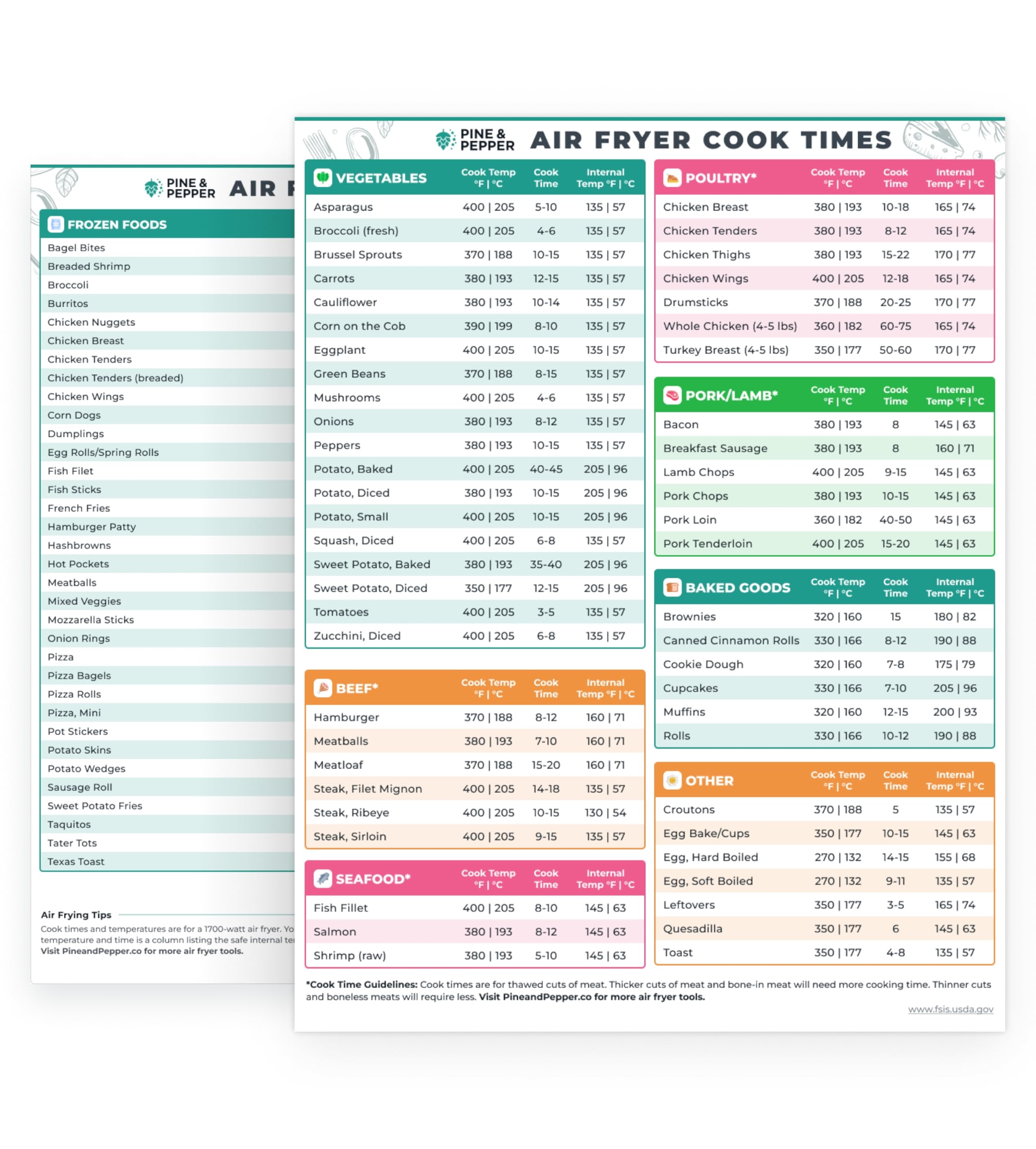 Pine & Pepper Magnetic Air Fryer Temperature Chart & Cheat Sheet Set ...