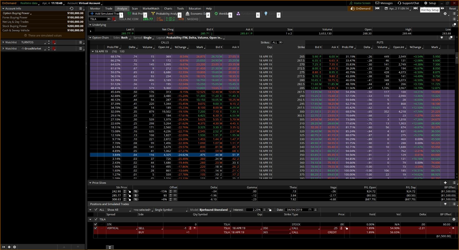 The Monthly Income Machine - Credit Spread & Iron Condor Options Spread ...