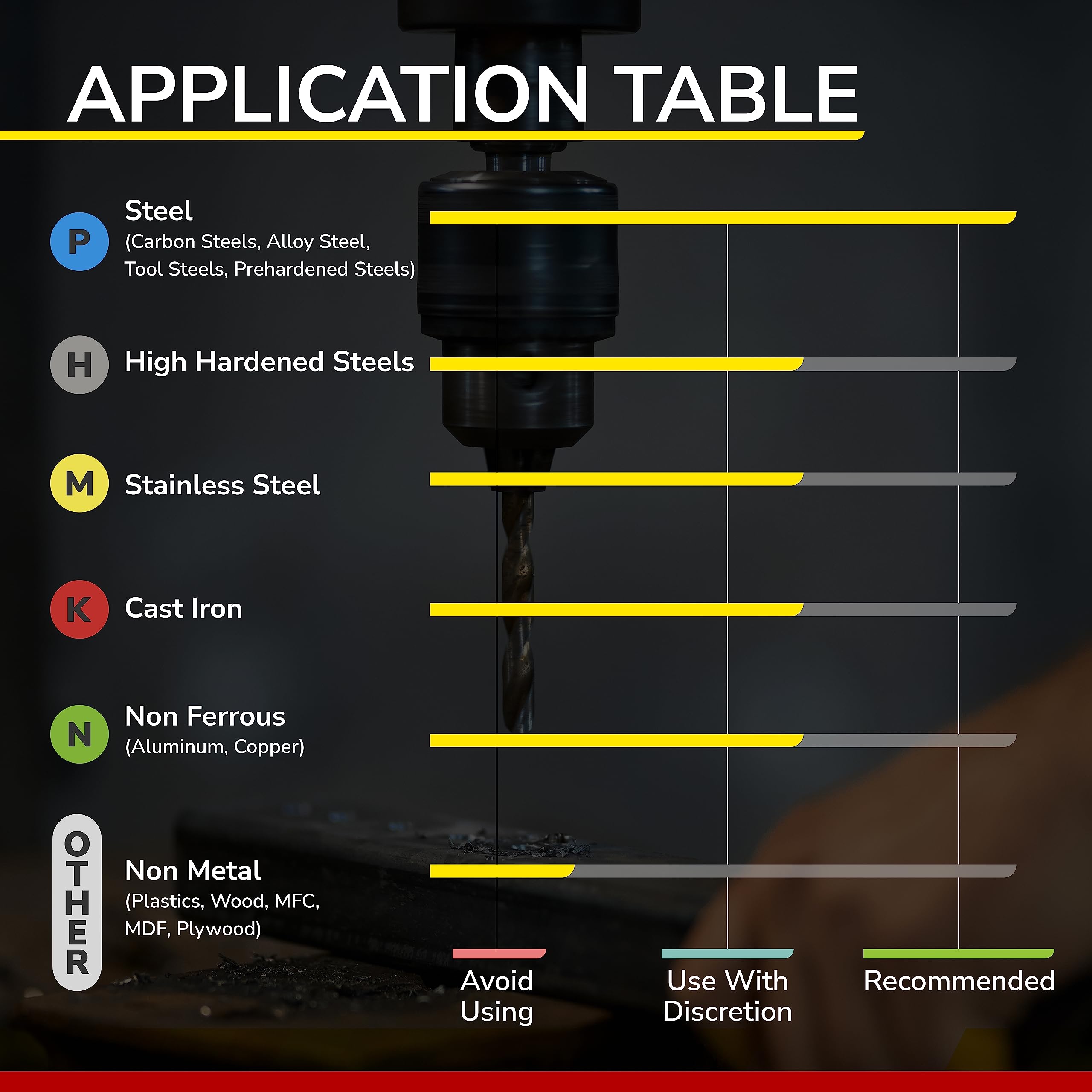 Snapklik.com : SPEED TIGER Micrograin Carbide Square End Mill - 2 Flute ...