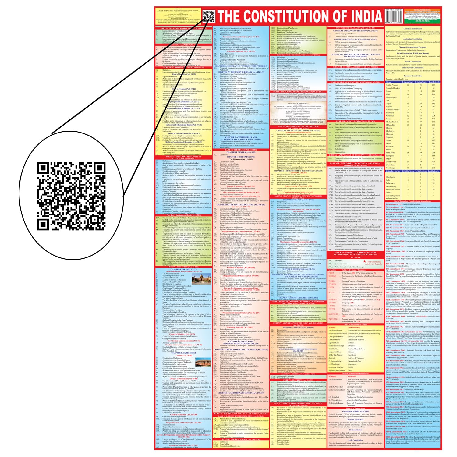Editone International The Constitution of India Chart for Wall with QR ...