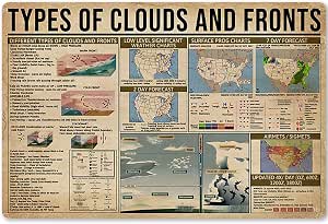 Amazon.com: Types Of Clouds And Fronts Metal Tin Signs Clouds And ...