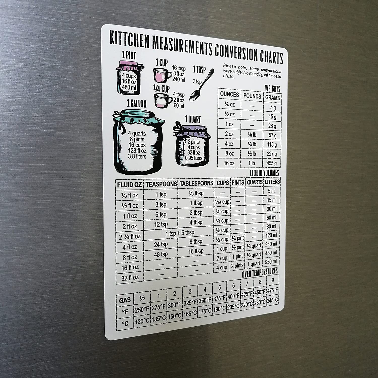 Buy VictorySell Vinyl Magnetic Measurement Conversion Chart for Kitchen ...