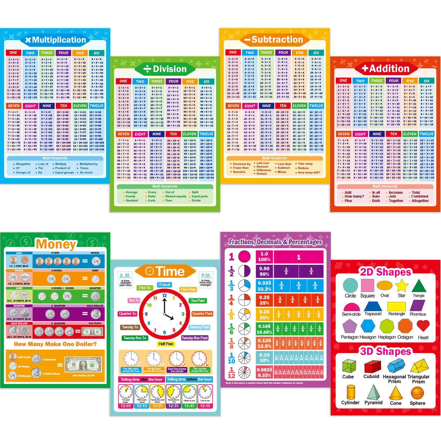 Yoklili 8 Educational Math Posters, Multiplication Chart Table Time ...