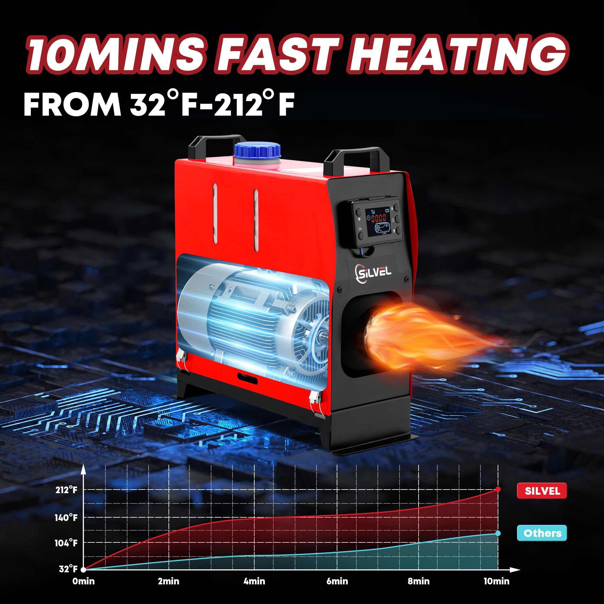 Snapklik.com : Diesel Heater 12V, 5L Tank, Red Diesel Heater 8KW For ...