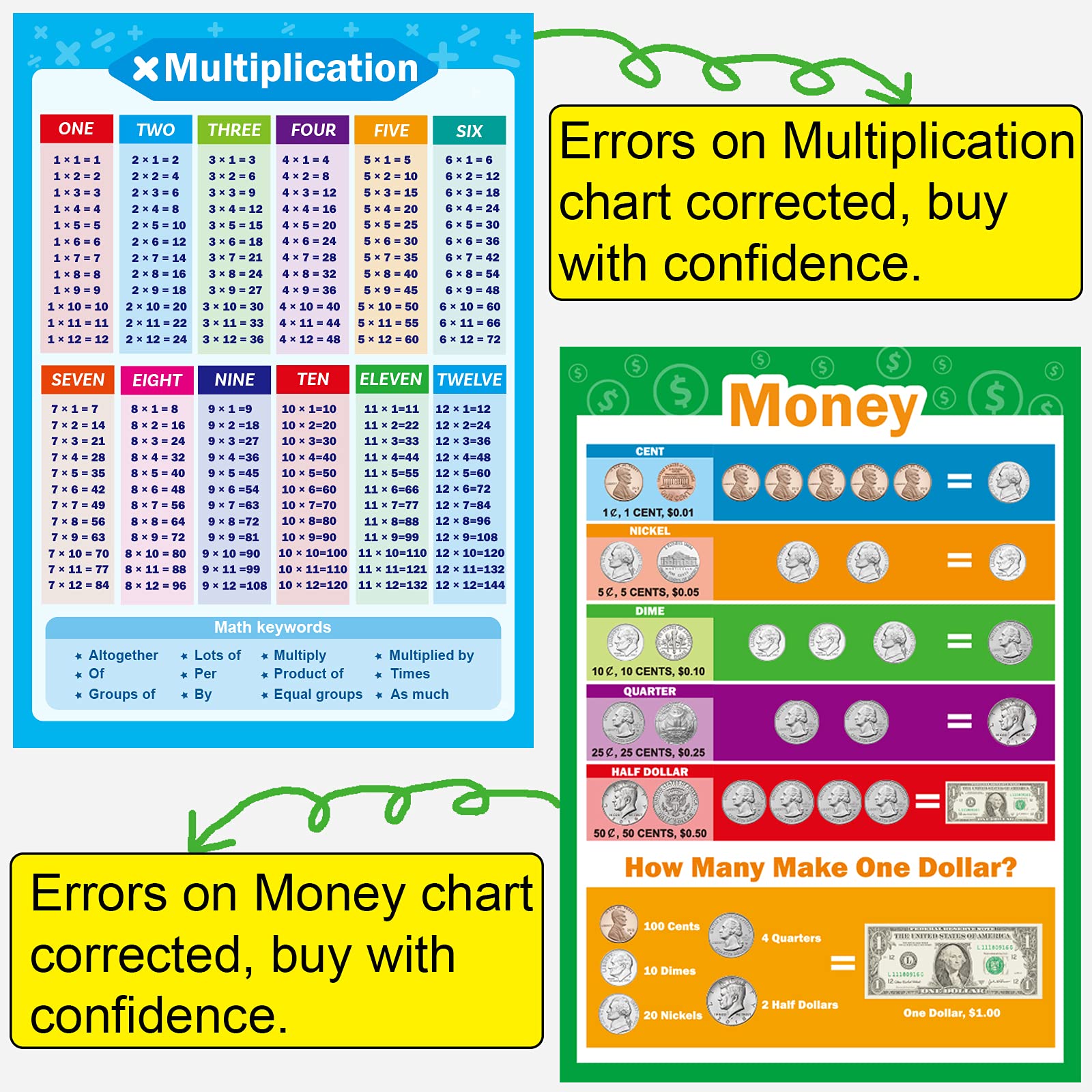 Snapklik.com : 8 Educational Math Posters, Multiplication Chart Table ...