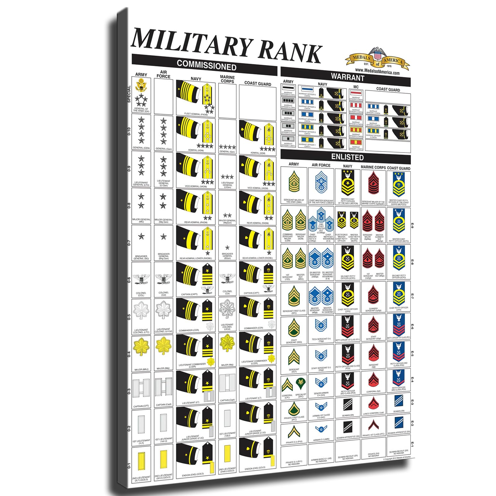 Amazon.com: LOOPKU Navy Pilot Ranks Posters & Prints Military Rank ...