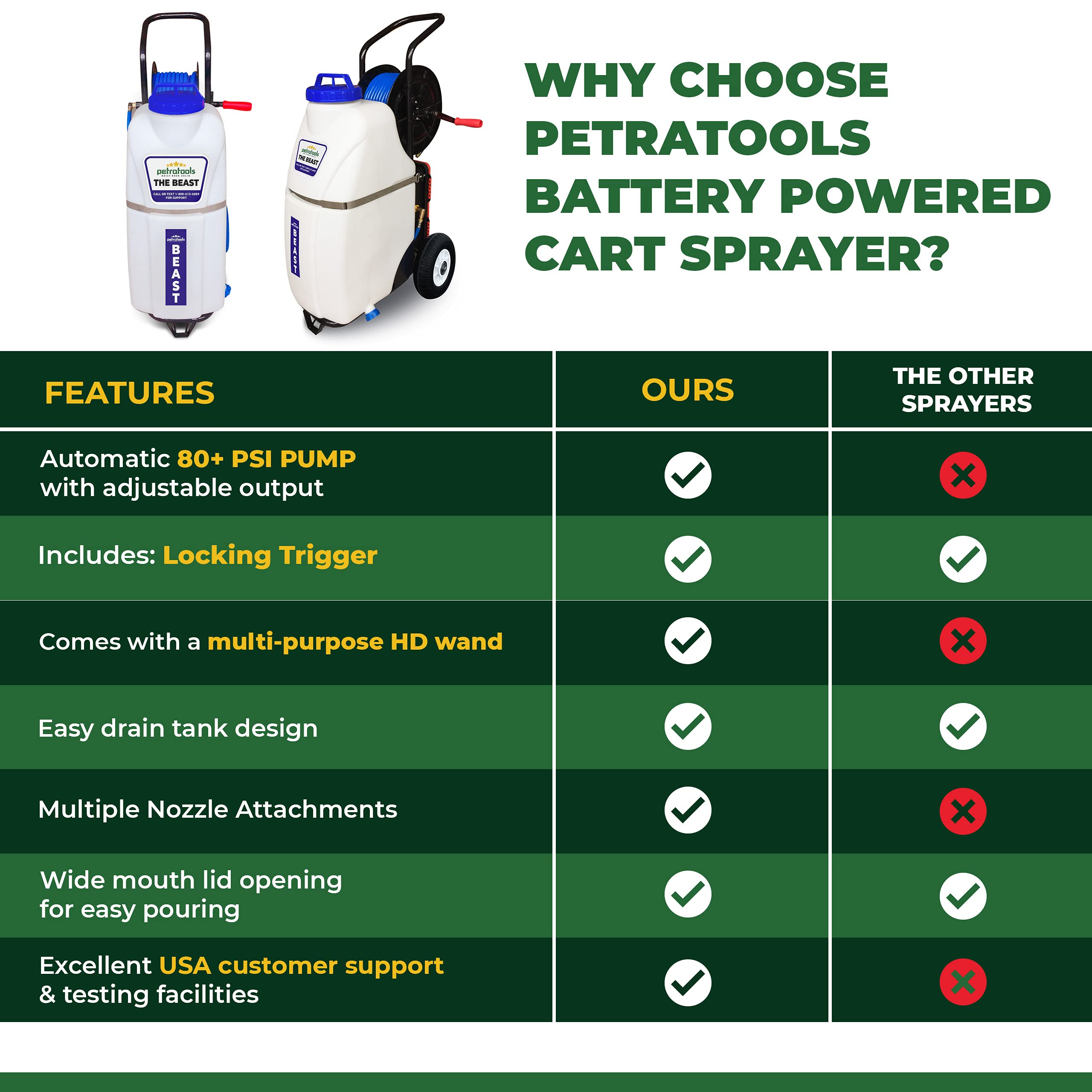 Snapklik.com : Tools Battery Powered 12 Gallon Cart Sprayer - Beast ...