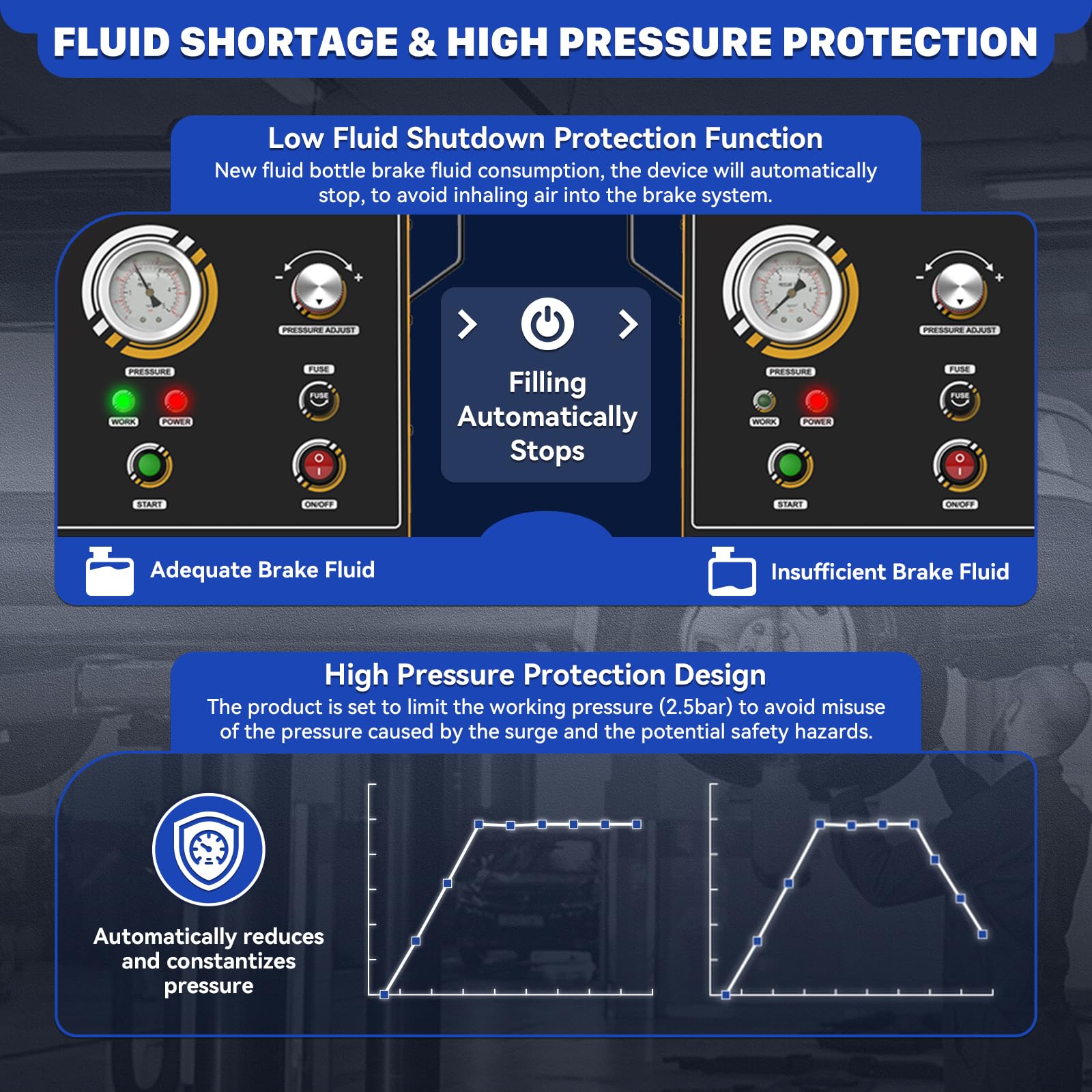 Snapklik.com : AUTOOL Brake Bleeder Kit Automotive Brake Fluid Bleeder Kit