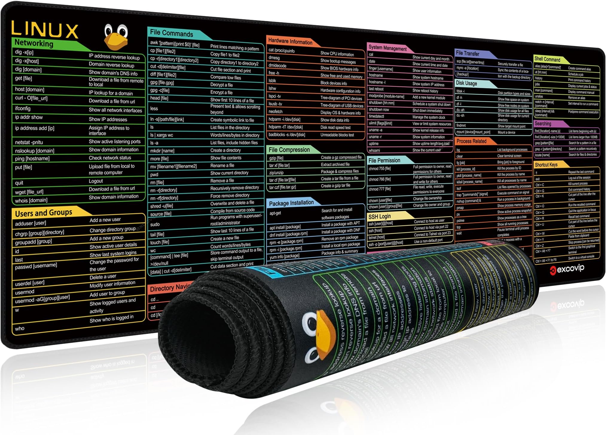 Amazon.com: excovip Mouse Pad with Linux Commands Line - Extended Large ...