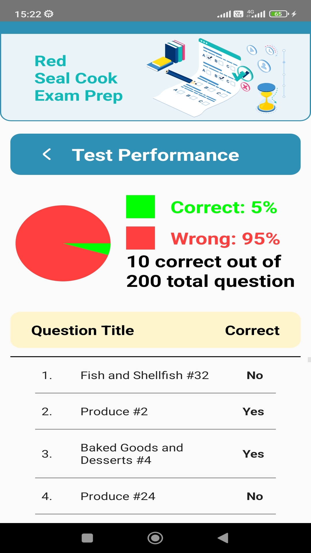 Red Seal Cook Exam Prep - App on Amazon Appstore