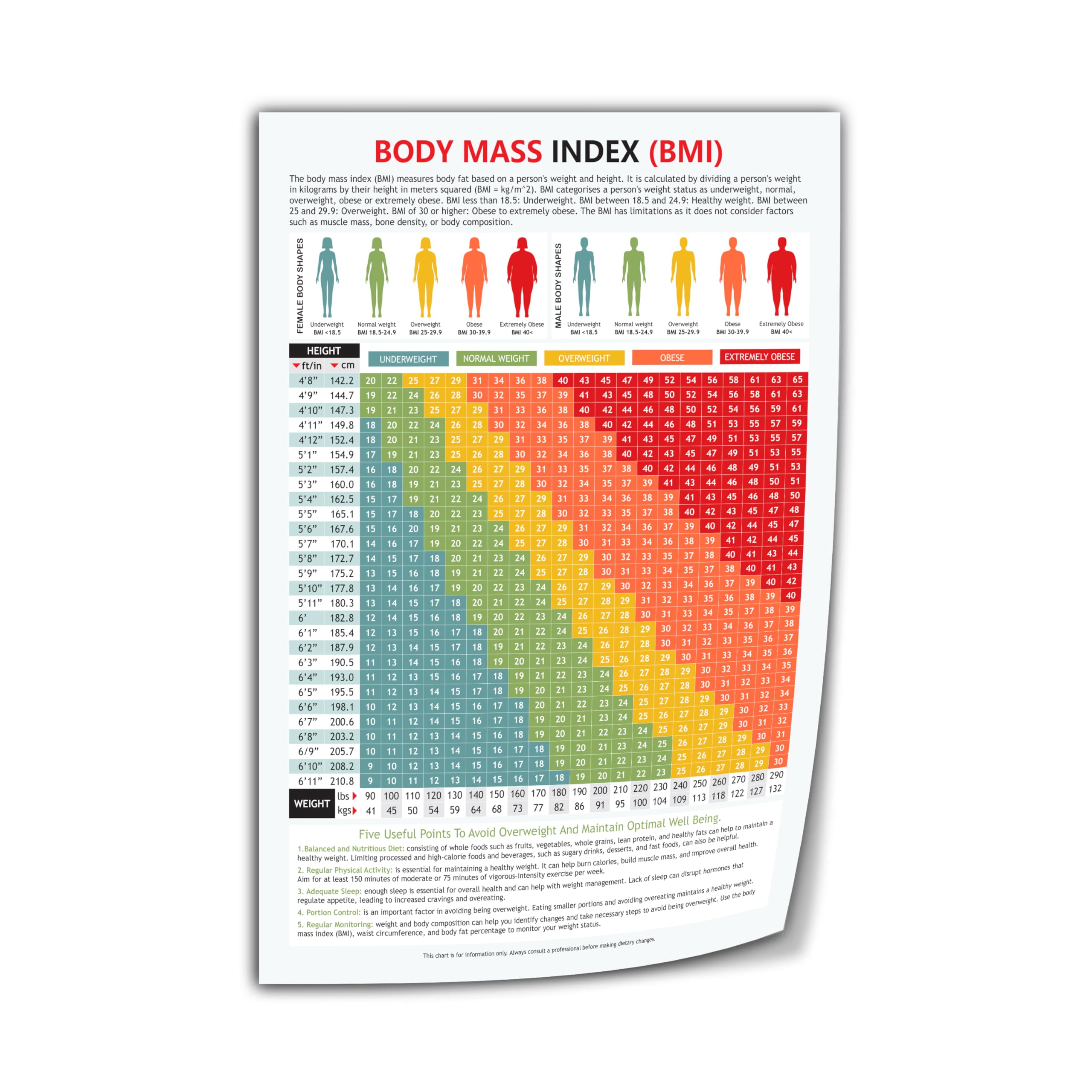 Ideal Bmi For Men What Is Bmi With Charts And Posters Hubpages