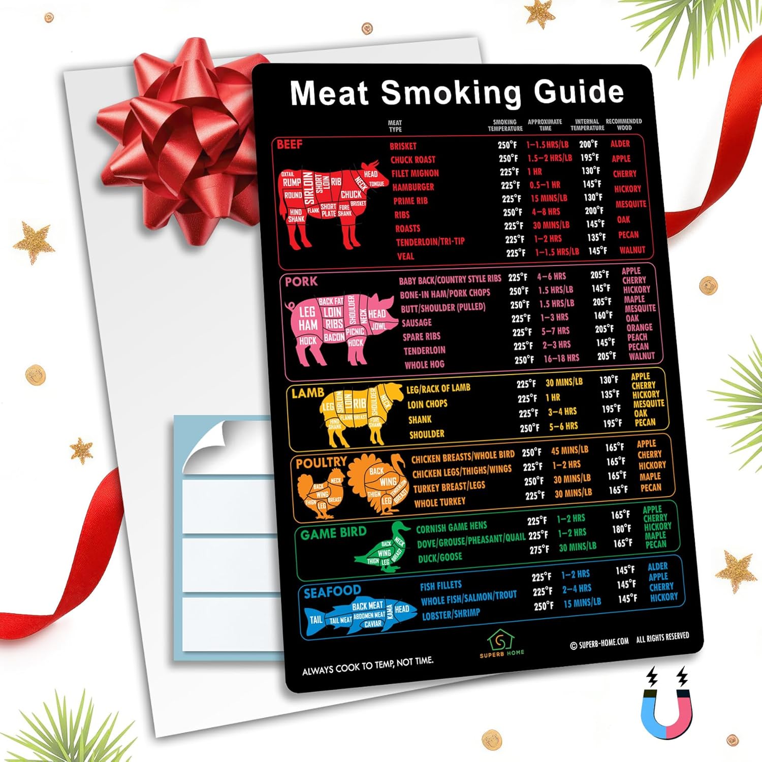 Amazon.com : Best Improved Version Accurate Meat Smoking Guide Magnet ...