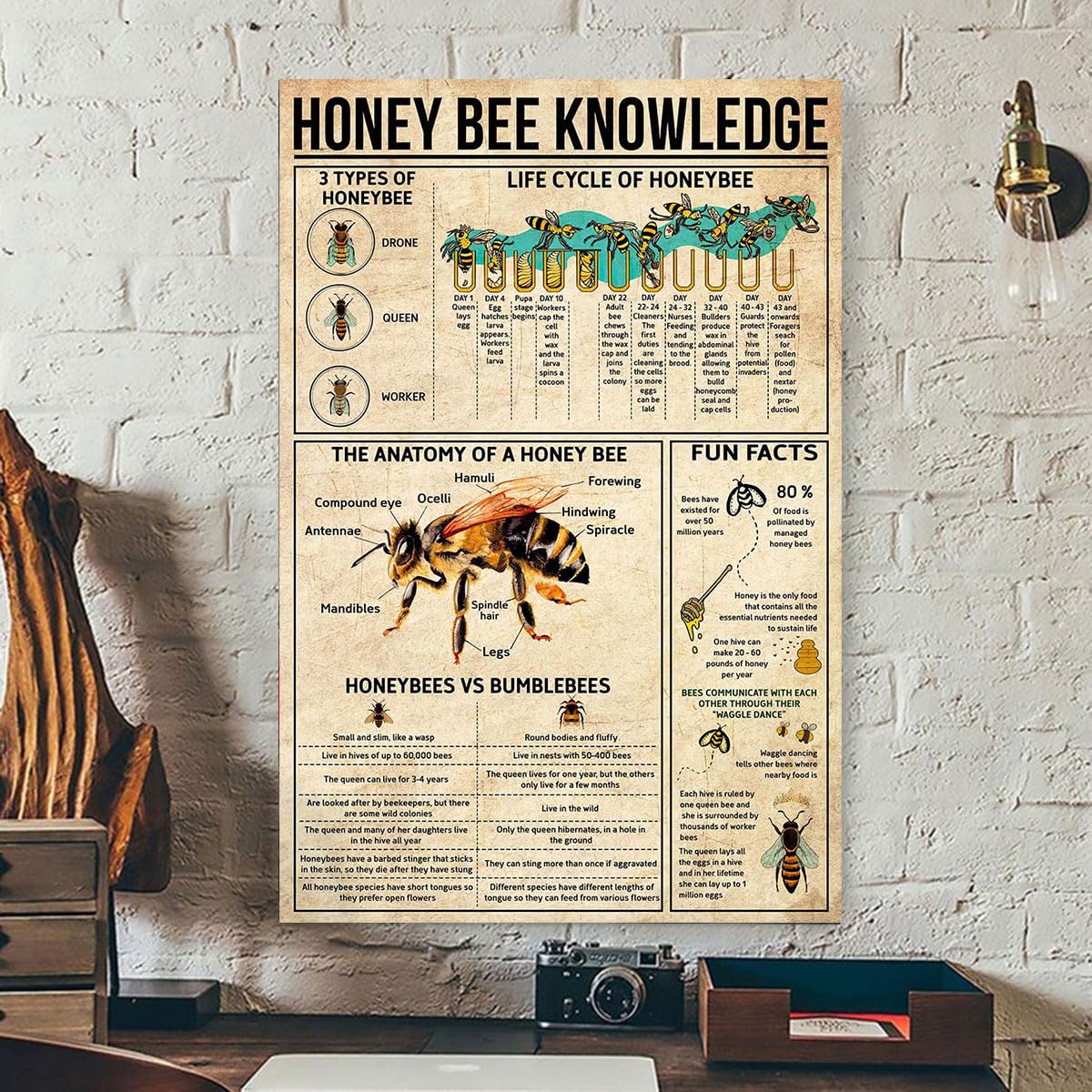 Beekeeping Posters