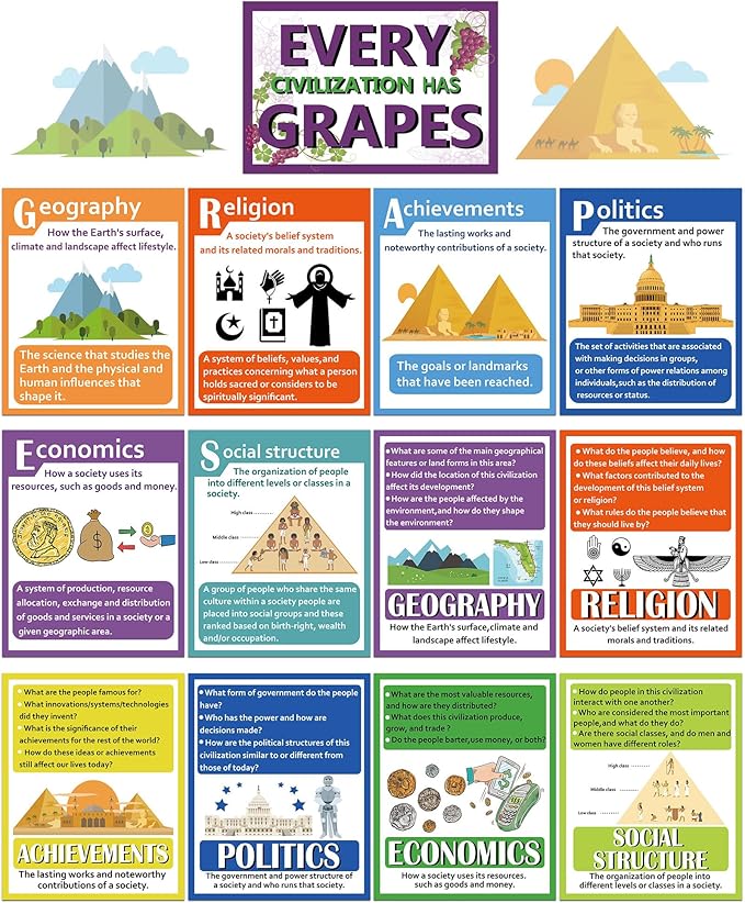 Amazon.com: Jacyan 14Pcs Social Studies Classroom Decorations ...