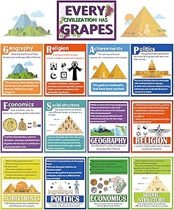 Amazon.com: Jacyan 14Pcs Social Studies Classroom Decorations ...