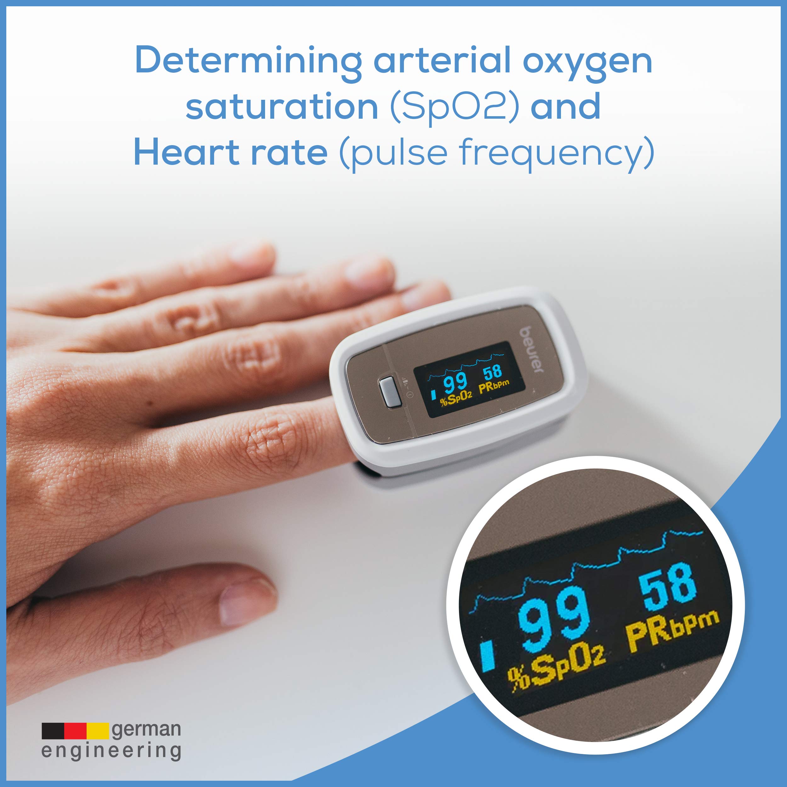 Buy Beurer PO30 Fingertip Pulse Oximeter with 4 Color Display Formats ...