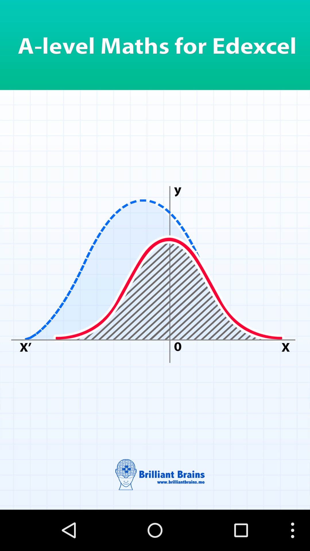 A level Maths Revision Edexcel - App on Amazon Appstore