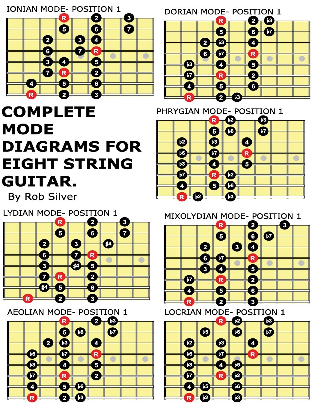 Complete Mode Diagrams for Eight String Guitar (Basic Scale Guides for ...