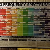 Amazon.com: Best Music Stuff The Ultimate Audio Frequency Spectrum ...