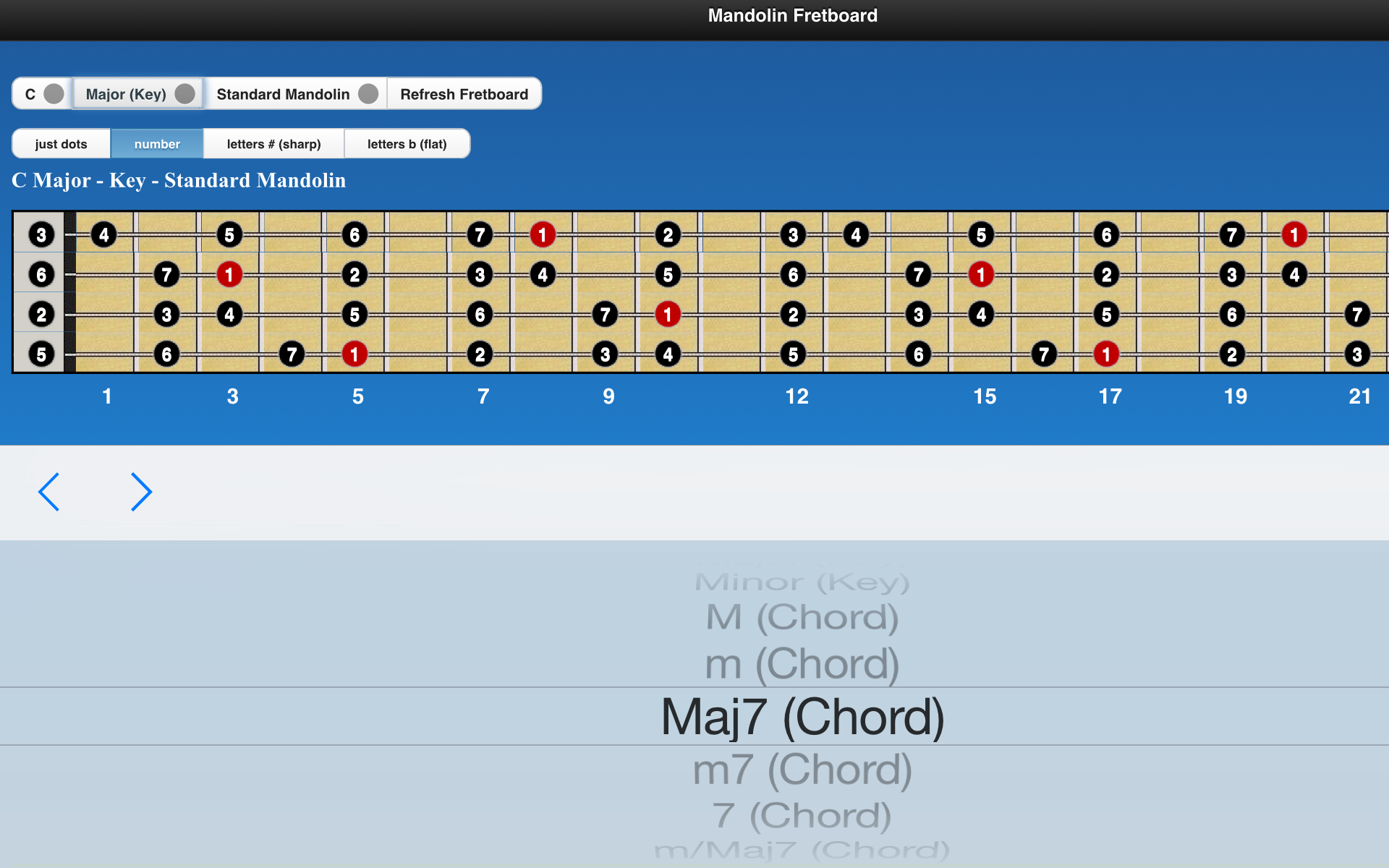 Mandolin Scales Tabs GAME OF THRONES THEME Mandolin TAB Sheet Music