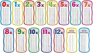 Amazon.com : Scholastic Classroom Resources Multiplication Tables ...