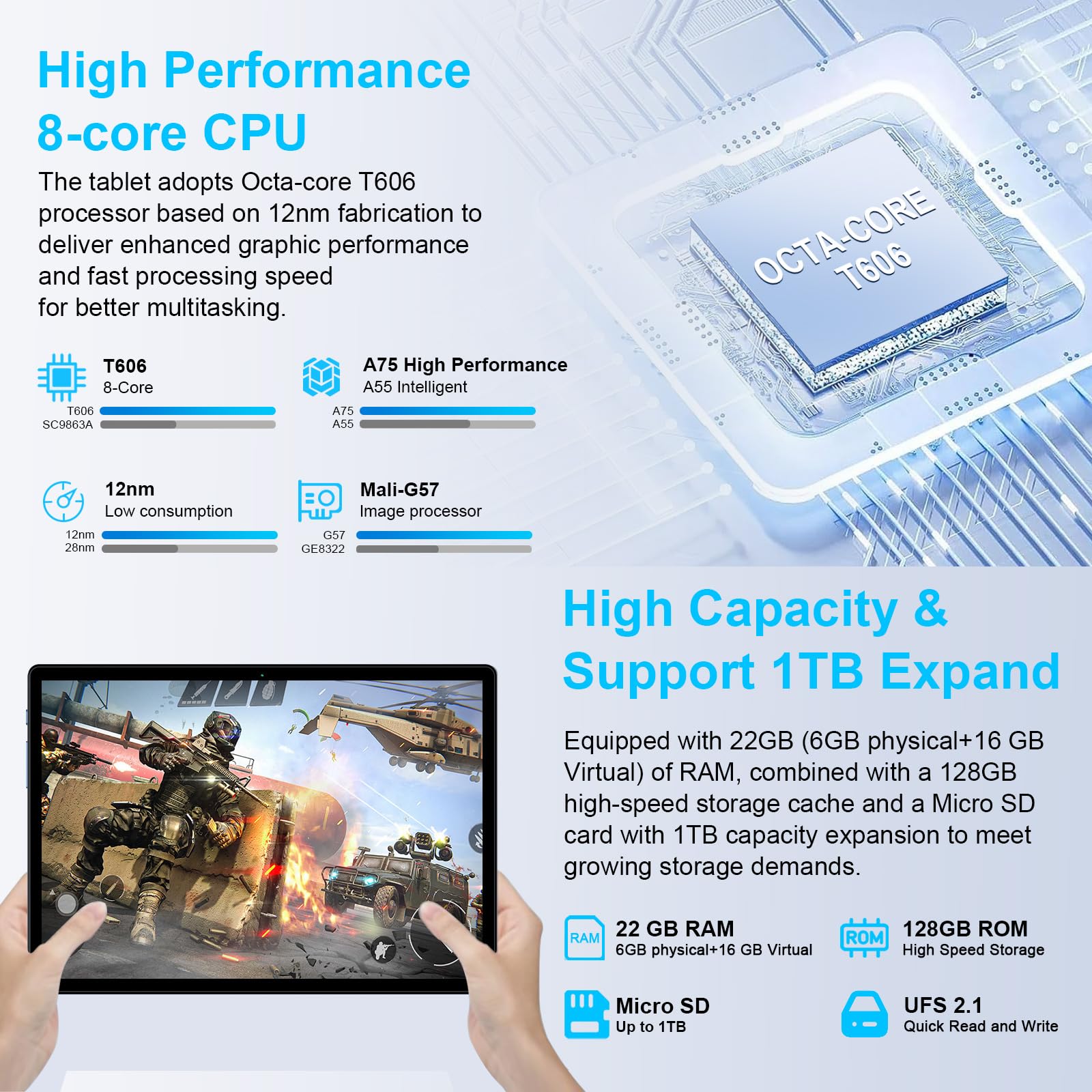 2024 Tablet 10 Inch Android 14 Tablets with Keyboard, 22GB RAM 128GB ...