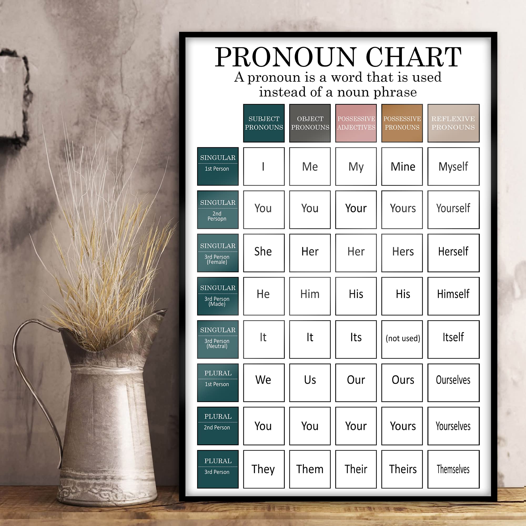 Buy Pronoun Chart - Noun Phrase Classroom Décor - Rules s Classroom ...