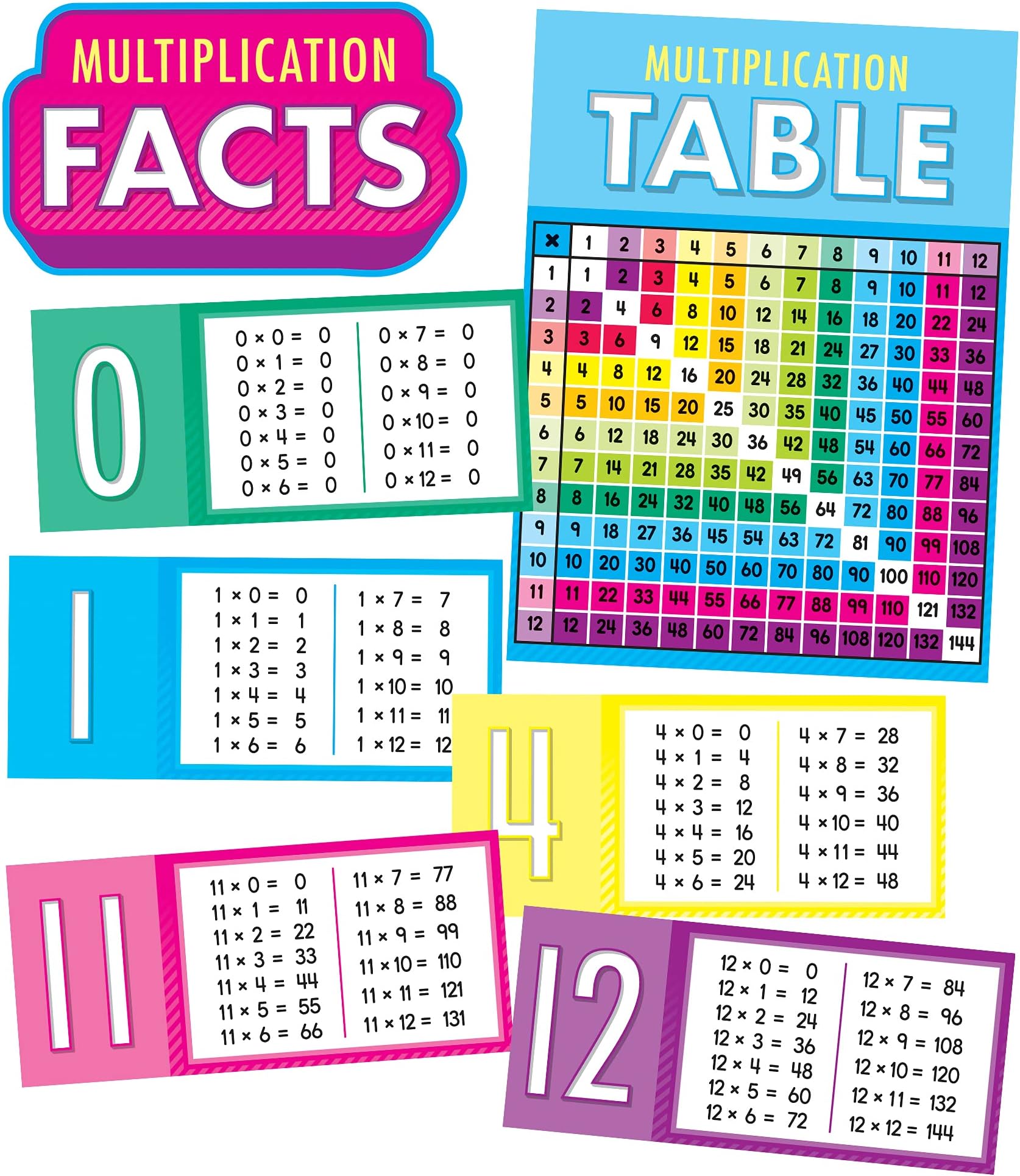 Amazon.com: Carson Dellosa Multiplication Facts Bulletin Board Set—13 ...