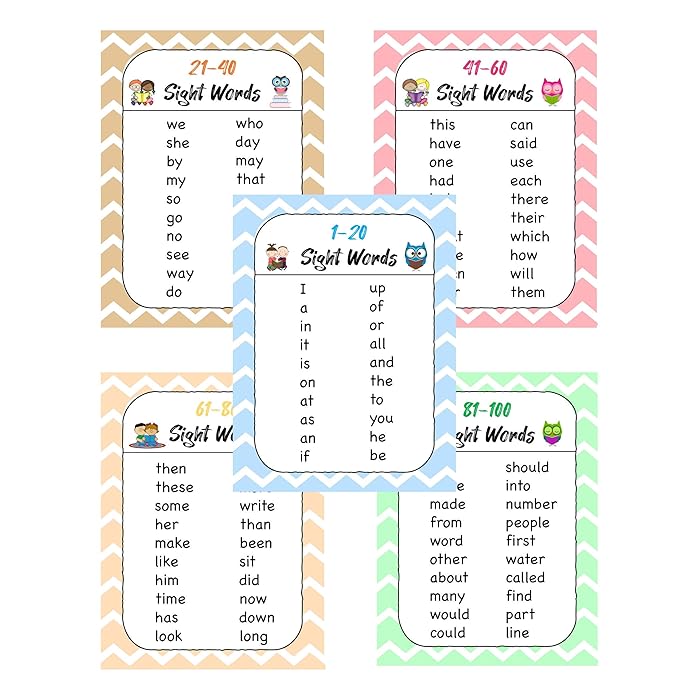 Buy 1-100 Sight Words Posters Set | My First 100 Words | Educational ...