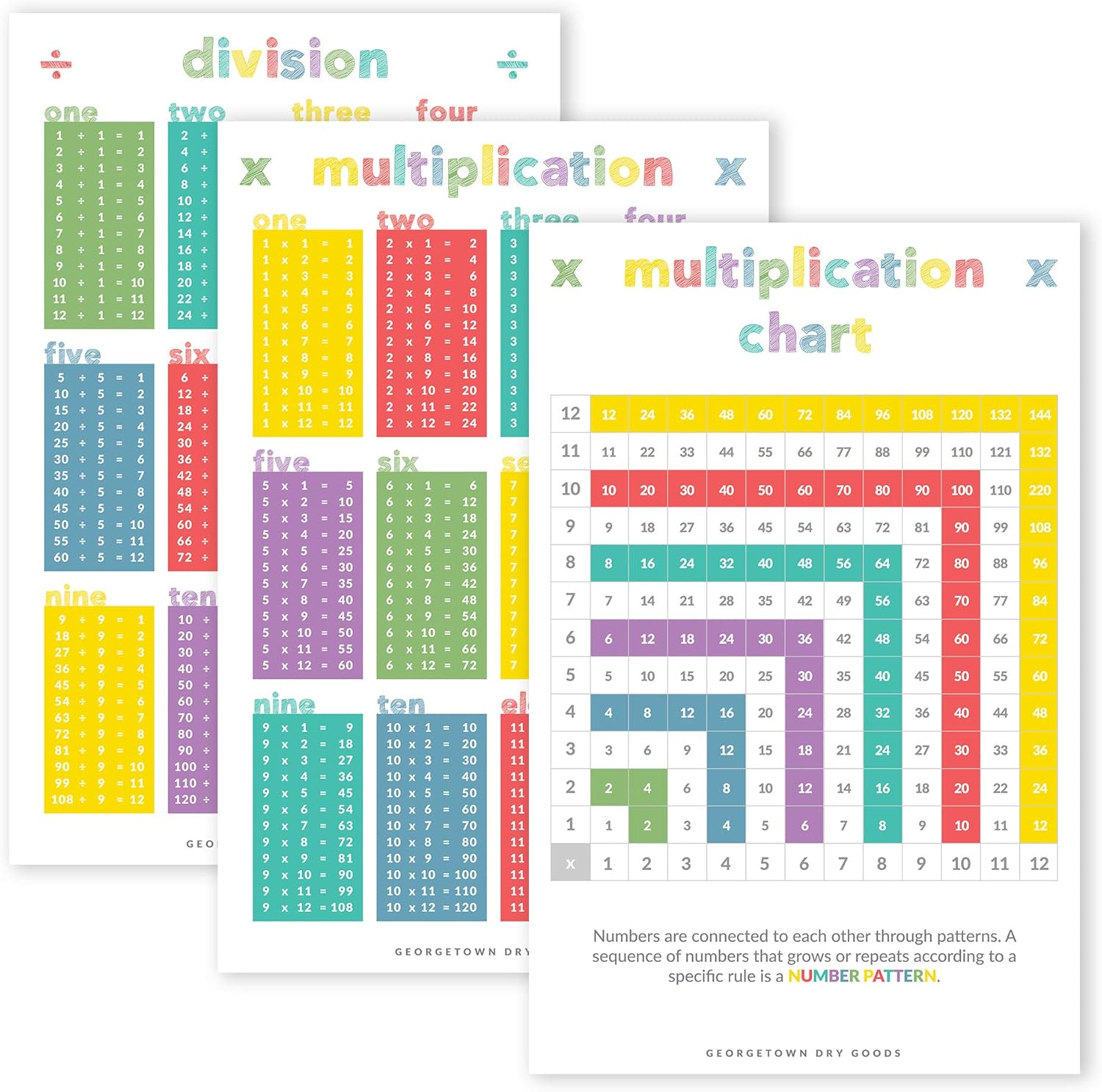 Carteles educativos de matemáticas x 3 – tablas de multiplicación y ...