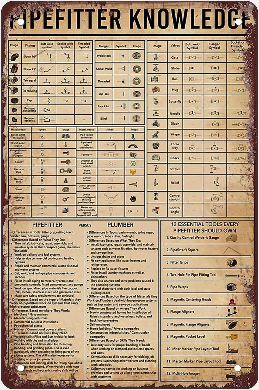 Amazon.com: Pipefitter Knowledge Metal Tin Signs Pipe Infographics ...